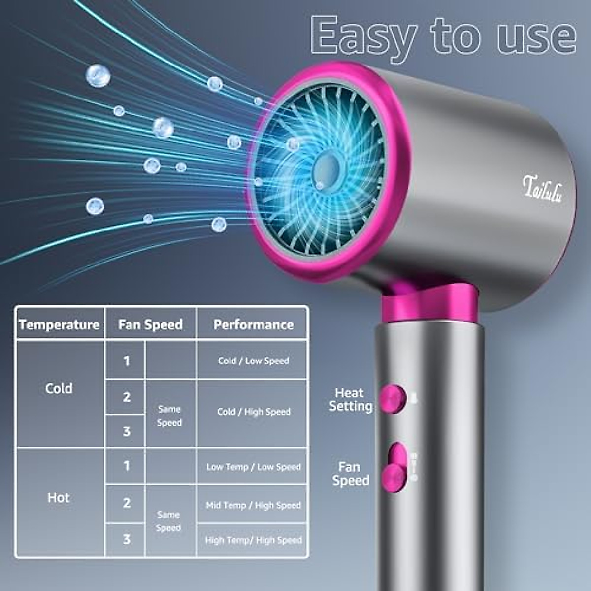 Tailulu Professional 1875W High-Speed Low Noise Ionic Hair Dryer with Diffuser for Home and Travel - 110,000 RPM, Suitable for Women and Men