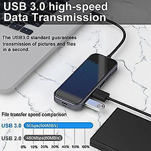 SHYPT USB C para Multi Hub USB 3,1 De Tipo C 3,0 Hub Adaptador para Carga Del Divisor