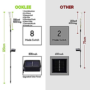 Ooklee 2 Pack Solar Firework Lights 150 LED 8 Modes Outdoor Solar Garden Decorative Lights, Copper Wires String Landscape Stake Light for Walkway Patio Lawn Backyard Christmas Decor (Cool White)