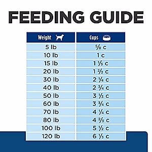 Hill's Prescription Diet z/d Skin/Food Sensitivities Dry Dog Food, Veterinary Diet, 8 lb. Bag