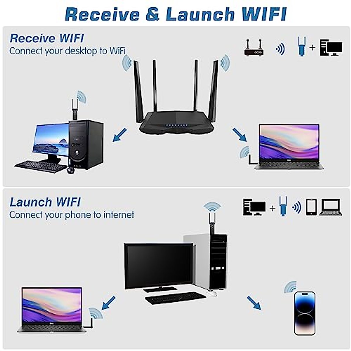 USB WiFi Adapter, ElecMoga 1300Mbps Wireless Network Adapter Dual Band 5GHz/2.4GHz WiFi Dongle USB 3.0 5dBi Antenna WiFi Adaptor for Desktop PC, Support Windows 11/10/8.1/8/7, Mac OS 10.9-10.15