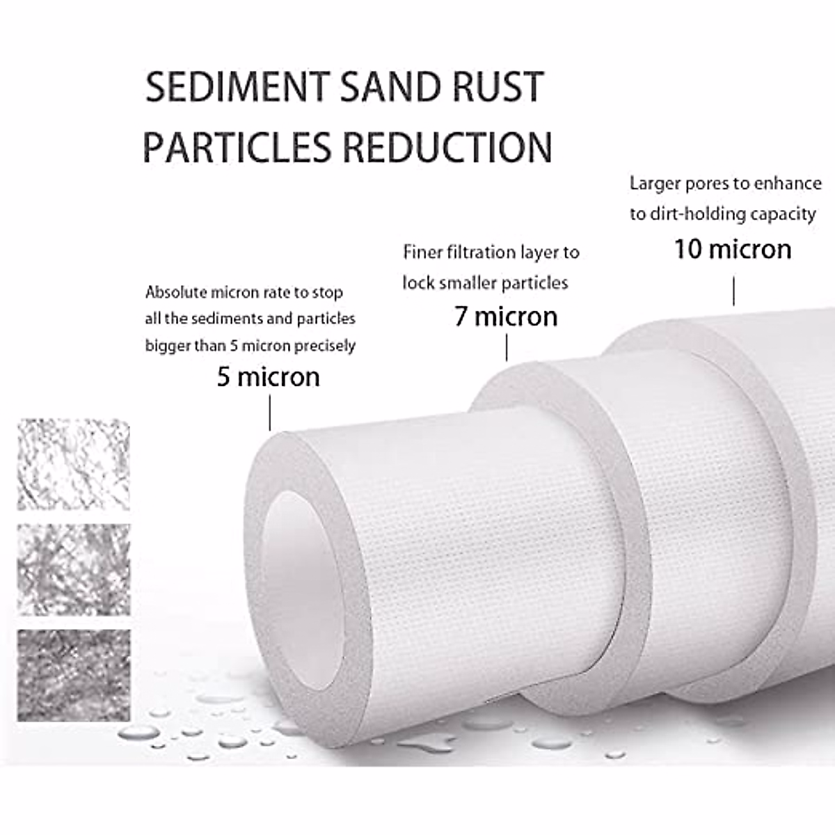 Lafiucy Sediment Water Filter Cartridge 10"x 2.5",5 Micron,6pack,10" x 2.5" Whole House Sediment Water Filter Replacement Cartridge Compatible with 10 inch RO Unit