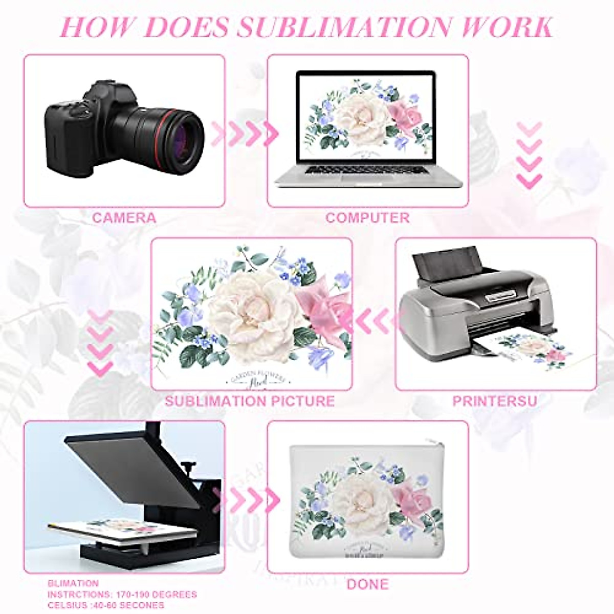 Eccliy 70 Pieces Sublimation Blank Canvas Makeup Bags Bulk Blank DIY Heat Transfer Cosmetic Makeup Bags Canvas Pen Case Pencil Bags Clear Sublimation Blank Pouch with Zipper(White,4.33 x 7.09 Inch)