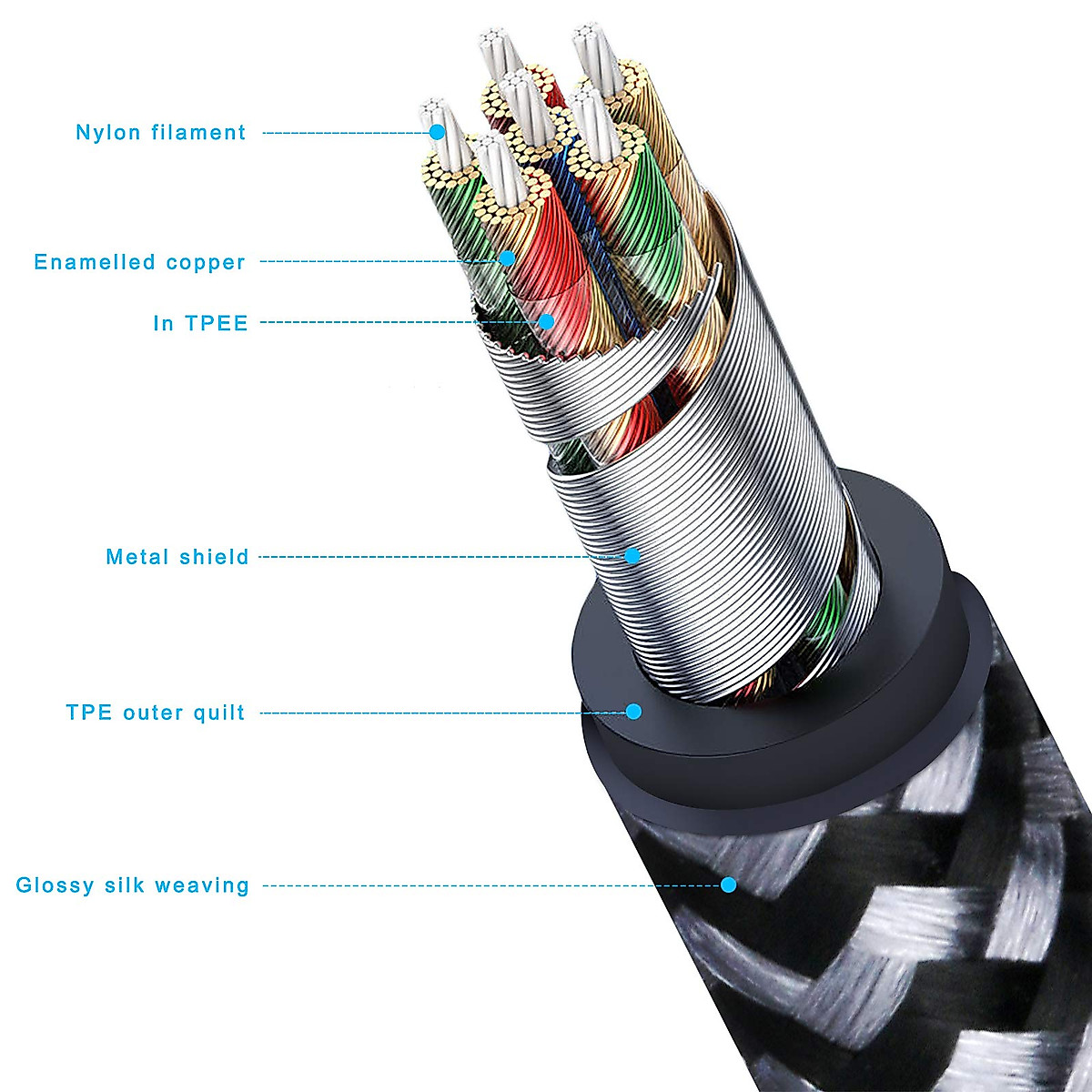 WORLDBOYU Lightning to MIDI Cable USB OTG Type B Cable for Select iPhone, iPad Models for Midi Controller, Electronic Music Instrument, Midi Keyboard, Recording Audio Interface (6FT)