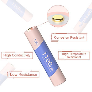 Deleepow Rechargeable AAA Batteries 1.2V 1100mAh 24-Pack Nimh Triple A Batteries Low Self Discharge