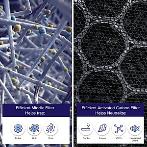 LEVOIT EverestAir-P Air Purifier Original Replacement Filter, Supports HEPA Sleep Mode, 3-In-1 Filter, Efficiency Activated Carbon, EverestAir-RF, 1 Pack, Black