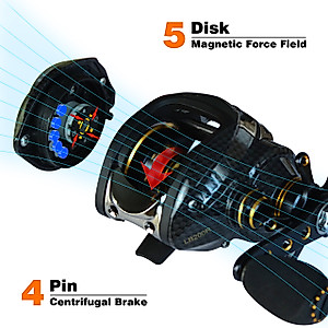 FISHDROPS Baitcasting Reels, 17+1BB Magnetic/Centrifugal Brake Systems Baitcaster Reel, High-Speed Gear Ratio 7.0 Ultra Smooth Low Profile Baitcast Fishing Reel