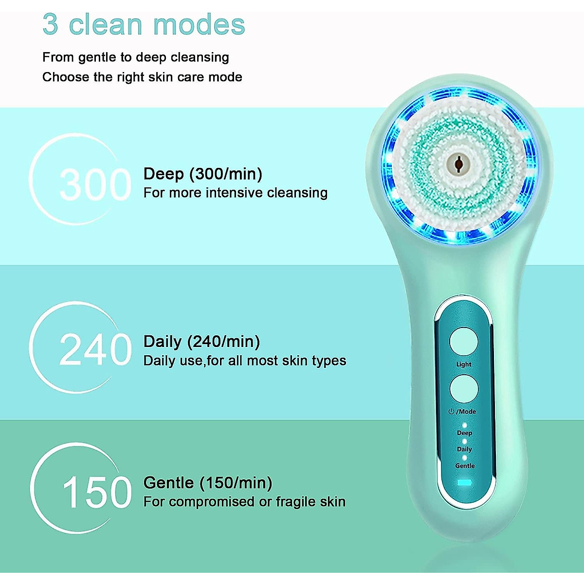 UMICKOO Face Scrubber Exfoliator,Facial Cleansing Brush Rechargeable IPX7 Waterproof with 5 Brush Heads,Electric Face Spin Brush for Exfoliating, Massaging and Deep Cleansing