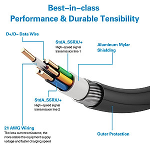 COSOOS 16.4ft/5m Long Link Cable for Quest 3/2/Pro/1, Pico4, VR Headset & Gaming PC, Fast Charging & Computer Data Transfer 90 Degree Type C to A USB 3.2 Gen1 Cable