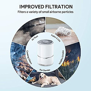Air Purifiers for Home, HEPA Air Purifiers Air Cleaner For Smoke Pollen Dander Hair Smell Portable Air Purifier with Sleep Mode Speed Control For Bedroom Office Living Room