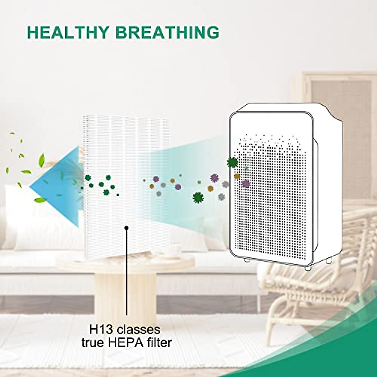 3 Pack C545 replacement filter, OUNEDA H13 Ture HEPA Filter, Compatible with winix C545 Air Purifier, Replacement for winix filter c545, No.1712-0096-00 (3 HEPA)