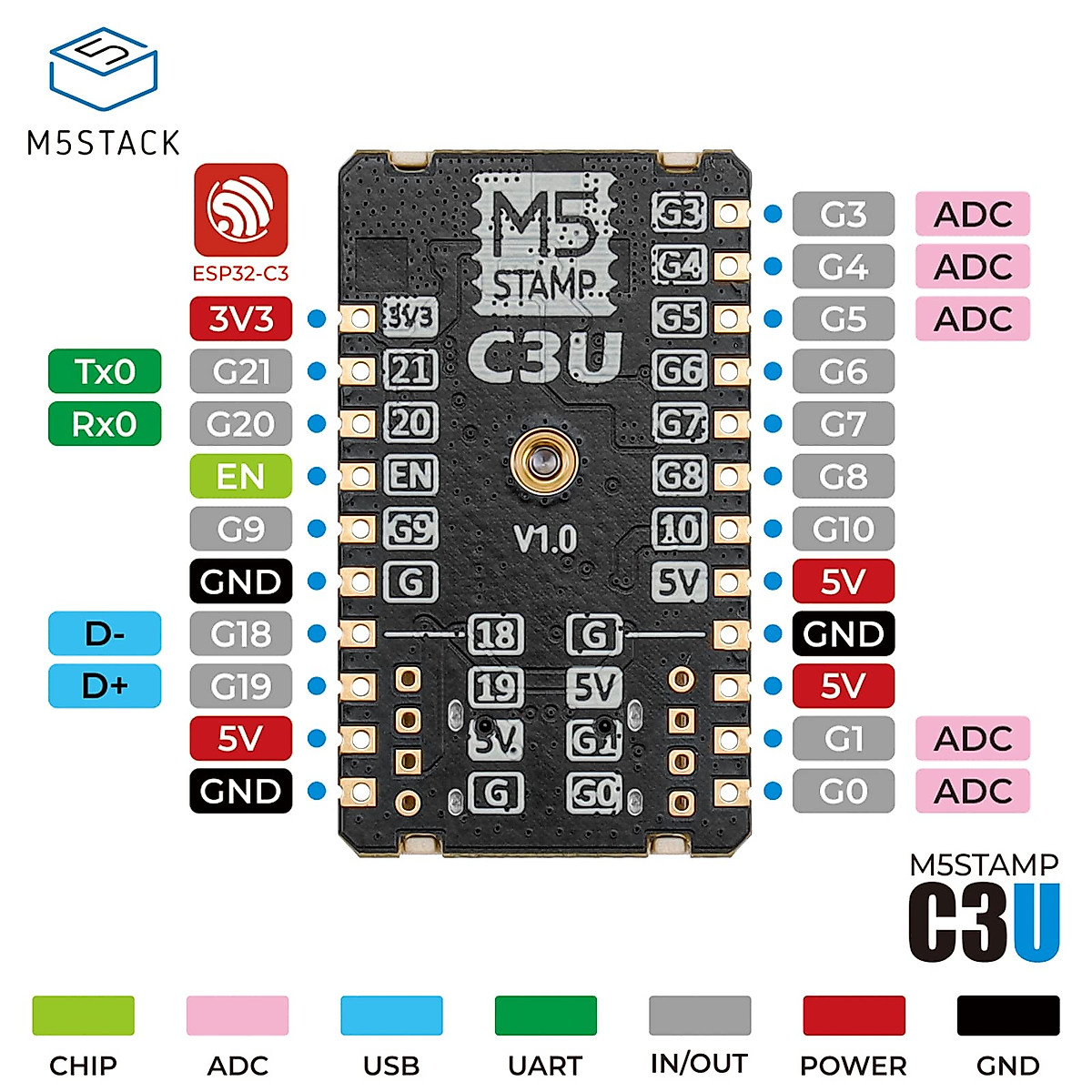 MakerFocus M5Stack M5Stamp C3U Development Kit: 2pcs ESP32-C3 Wi-Fi IoT Development Board Microcontroller for Industrial, Smart Home, wearables, DIY Supports Ar duino ESP32-IDF