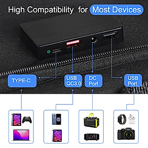 MARBERO 40000mAh Portable Power Bank with AC Outlet and 100W Portable Solar Panel for iPhone, Galaxy, Tablets Outdoor Camping Home Office Emergency,iPhone, Galaxy, Tablets