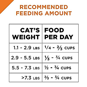 Purina Pro Plan With Probiotics, High Protein Dry Kitten Food, Shredded Blend Chicken & Rice Formula - 3 lb. Bag