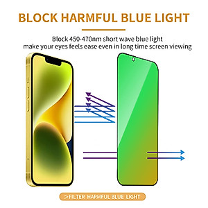 Eliphelet 2 Pack for iPhone 14 Plus / 13 Pro Max Privacy Screen Protector Tempered Glass for iPhone13 ProMax / 14Plus 6.7inch Gradient Green Anti Spy Anti Blue Light Full Coverage Easy Installation