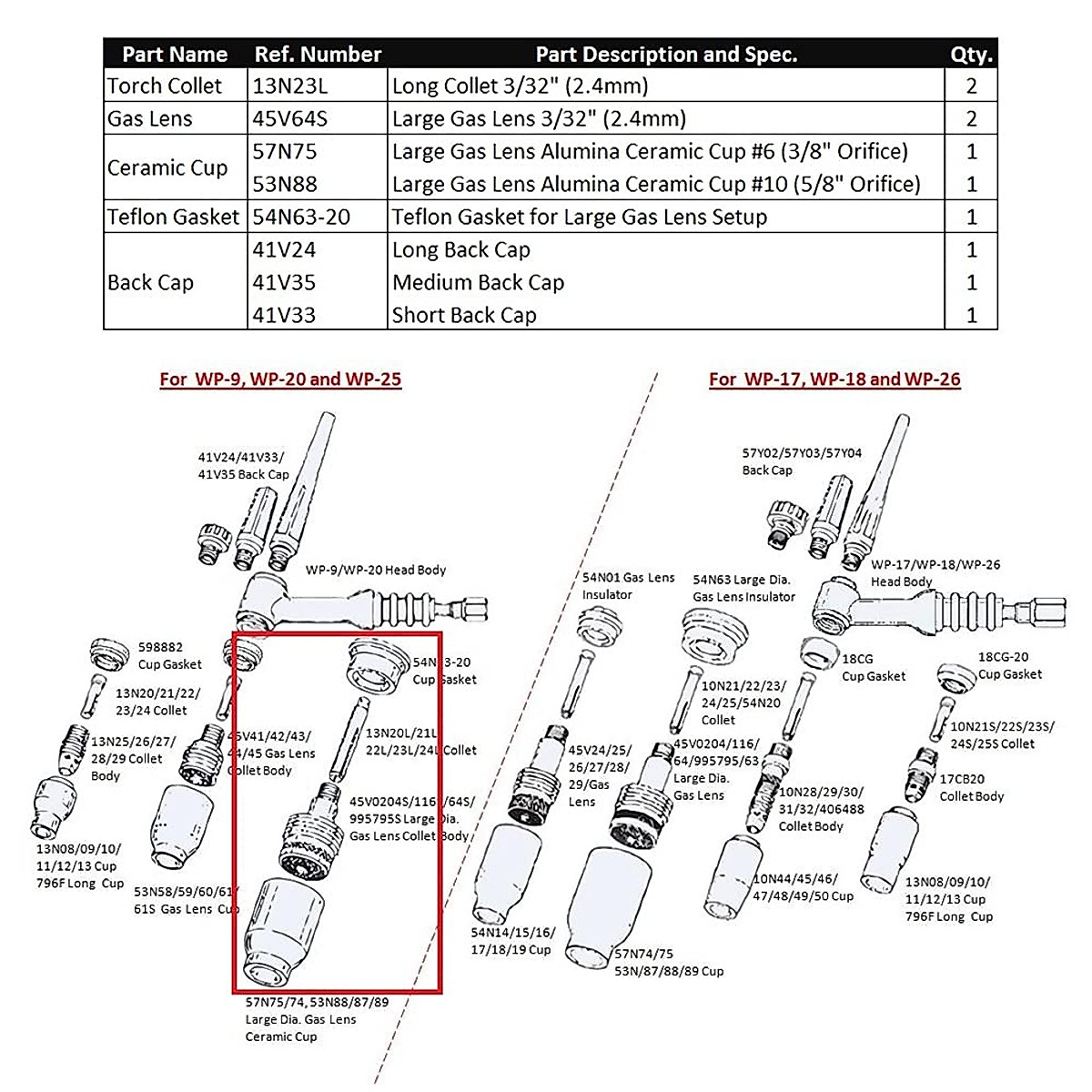 WeldingCity TIG Welding Torch Accessory Kit Large Gas Lens Setup 3/32" Collet-Large Gas Lens-Cup-Gasket-Back Cap for Torch 9, 20 and 25 Series Lincoln Miller Hobart ESAB Weldcraft CK AHP (T44)