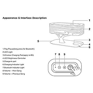 SBOTLIGHT Bedside Tree Lamp with Bluetooth Speaker and Wireless Charger Desk Tree of Life lamp Sleep Mode Stepless Dimming LED Night Light QI Charging Phones Wireless Charge