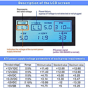LinsyRC 20/24 Pin ATX Computer PC Power Supply Tester ATX BTX ITX SATA PCI-E HDD BYI Connectors LCD Screen Display