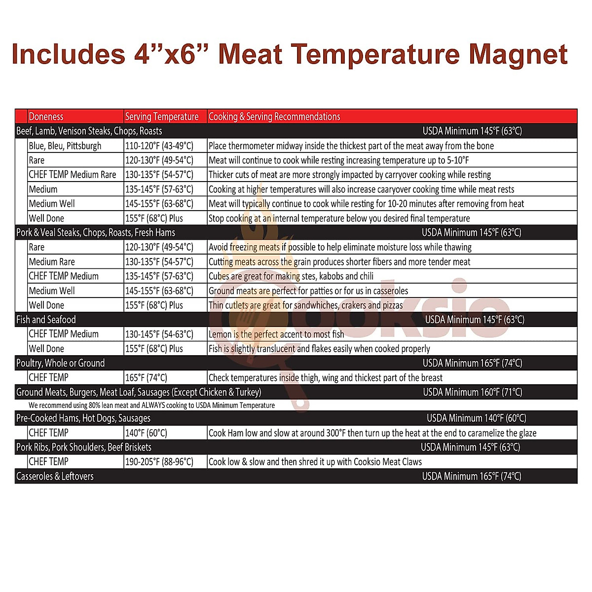 Cooksio 2.5 inch Analog Dial Oven Safe Meat Thermometer -Leave in Meat Thermometer for Oven - Deep Fry Thermometer for Meat, Chicken, Turkey, Deep Frying, Oil & Candle Making - Oven, & Dishwasher Safe