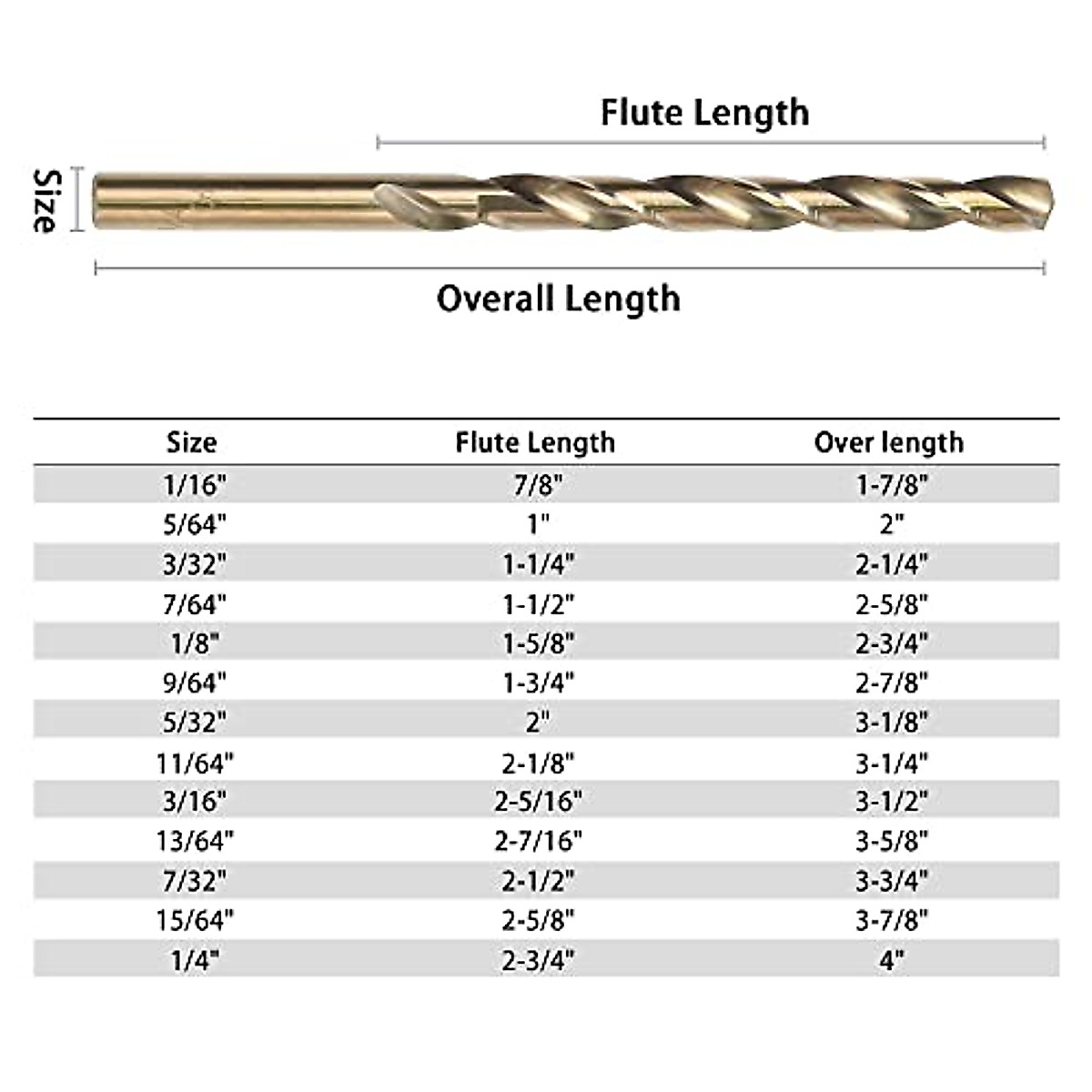 GMTOOLS 13Pcs Cobalt Drill Bits Set, M35 High Speed Steel, 135 Degree Tip, Twist Jobber Length Drill Bit Kit for Hardened Metal, Cast Iron, Stainless Steel, Plastic and Wood with Storage Case 1/16"-1/4"