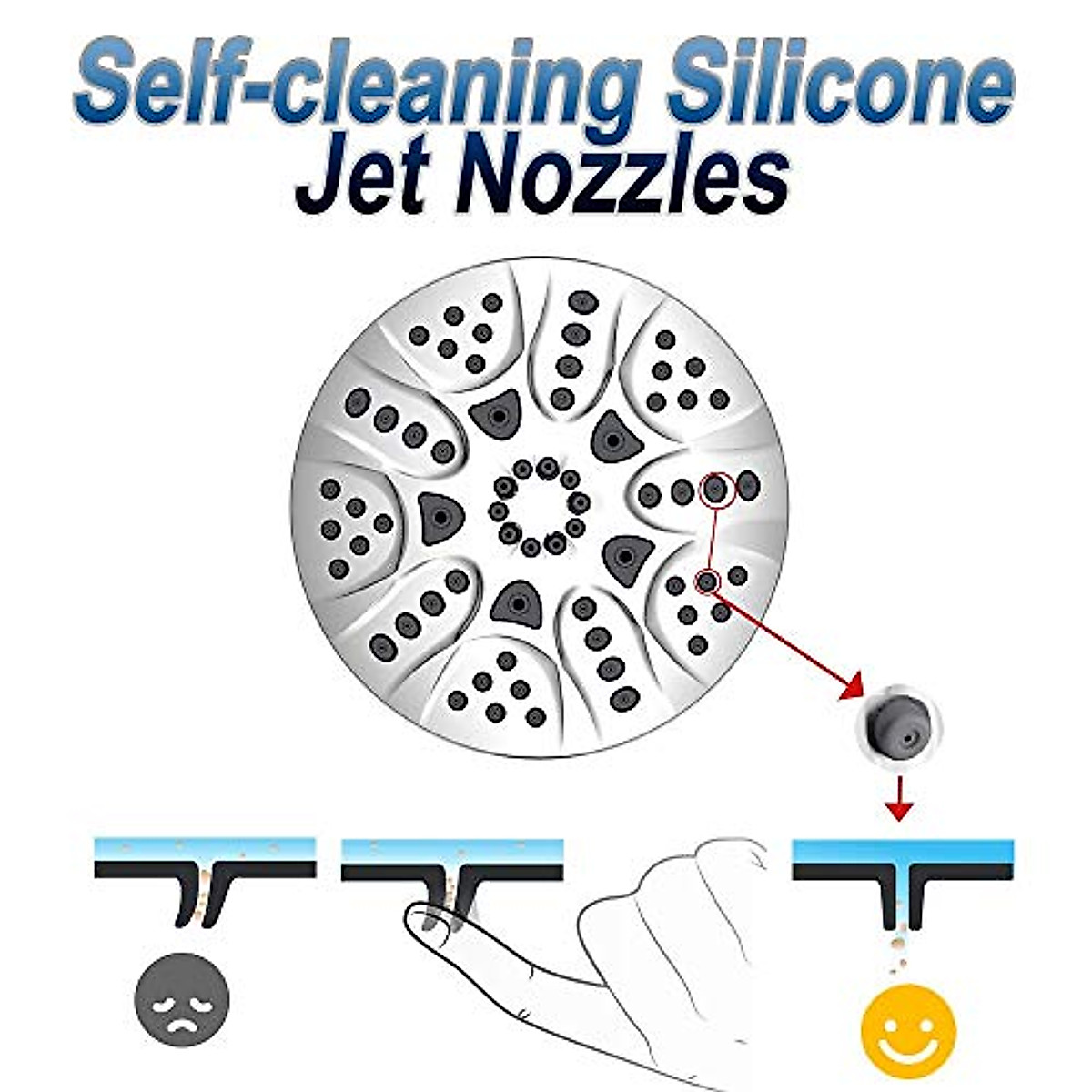 HOPOPRO High Pressure Shower Head with 5 Functions, 6 Inch Fixed Shower Head High Flow Rain Shower Head for Luxury Shower Experience