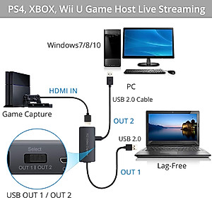 CAMWAY HD Video Capture USB 2.0 HDMI Video Game Capture Card,4k HDMI to USB 2.0 HD Live Capture Game Video Recording Box Support 2Output Capture for Windows Linux Mac OS YouTube OBS Twitch