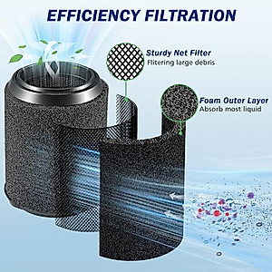 VF7000 Filter Replacement Compatible with Ridgid 5-20 Gallon Wet/Dry Vacuums Cleaners And Husky 6-9 Gallon Vacuum Cleaners Replacement Filter, 2 Pack