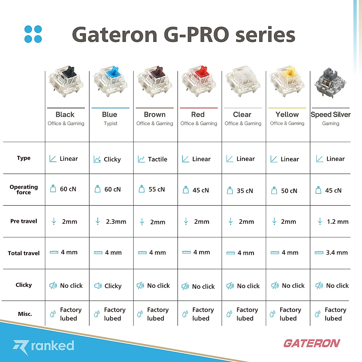 Pack of Gateron ks-9 G PRO Switches for Mechanical Gaming Keyboards | Plate Mounted | Pre Lubed (Gateron PRO Brown, 65 Pcs)