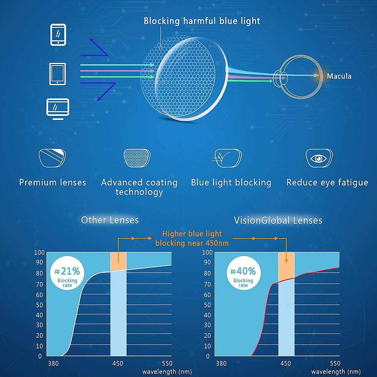 Blue Light Blocking Glasses for Women/Men, Computer Reading, Stylish Oval Frame (Pink Floral, No Magnification)