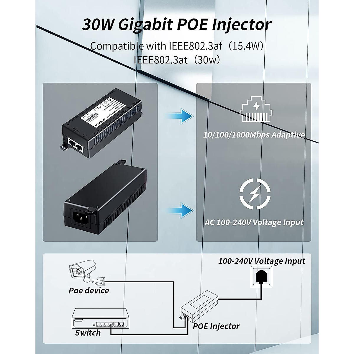 SODOLA POE Injector,30W Gigabit Power Over Ethernet PoE+ Injector Adapter | Convert Non-PoE to PoE Adapter |10/100/1000Mbps RJ-45 | 802.3 af/at | Plug & Play | up to 100 Meters (325 Feet)