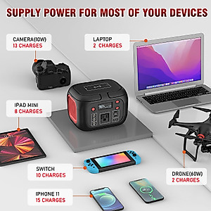 SinKeu Portable Power Bank with AC Outlet 110V/200W, 155Wh Power Station with Fast Wireless Charger, 7 Outputs Backup Lithium Battery for Outdoor Camping Home Emergency