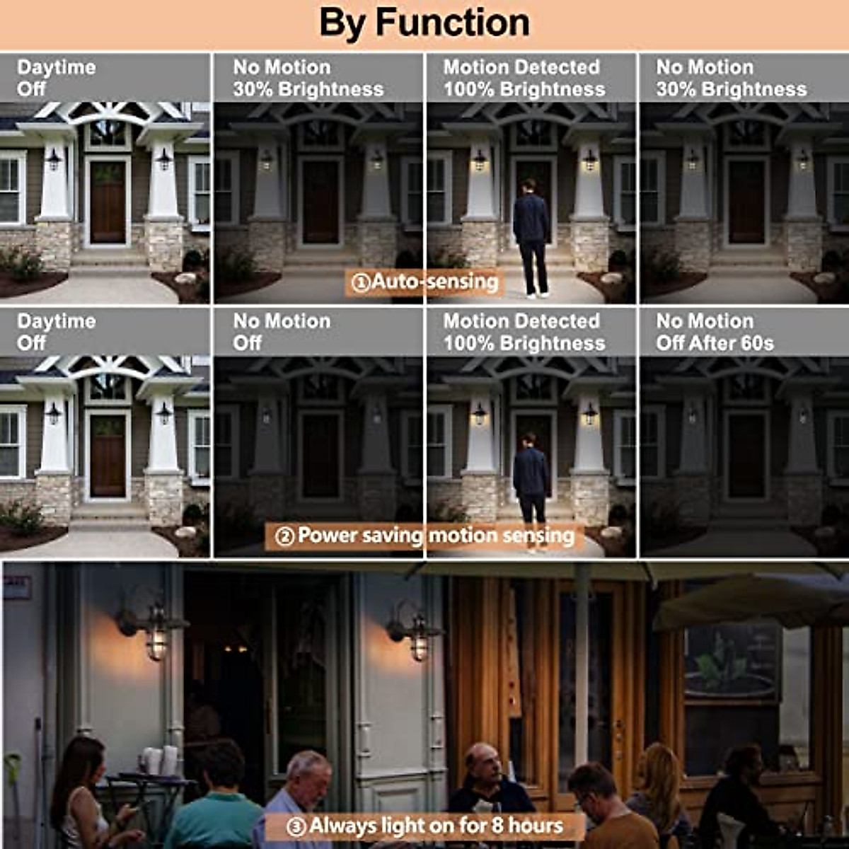 YLHogar Motion Sensor Dusk to Dawn Outdoor Wall Light Fixture Retro Black Wall Sconce,Waterproof Porch Light Wall Mount with Seeded Glass for Entryway Doorway Garden,Exterior E26 Patio Wall Lanterns