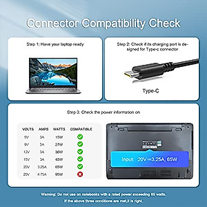 65W Charger Fit for Lenovo Thinkpad T14 T14S T15 Gen 1 2 3 4 L13 Yoga L14 L15 P14s P15s E14 E15 X12 X13 USB C Laptop - (Safety Certified by UL)