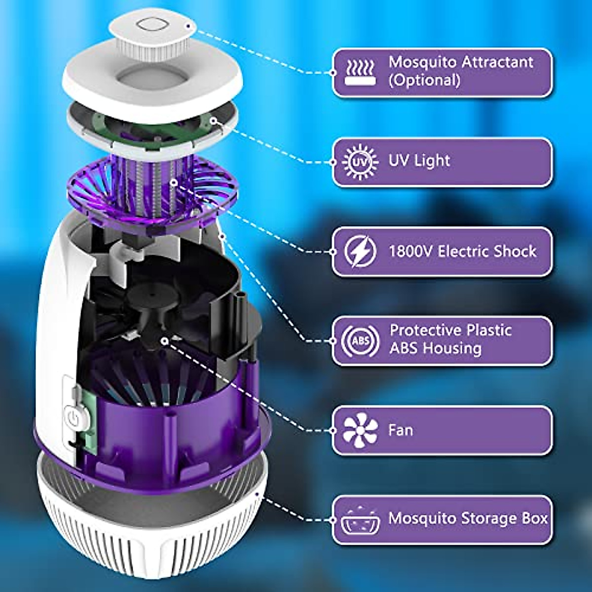 Bug Zapper Indoor Electric, Mosquito Zapper Repellent with UV Light Attractant, Fly Zapper, Mosquito Killer Outdoor, Insect Fly Trap for Home Bedroom Backyard Patio