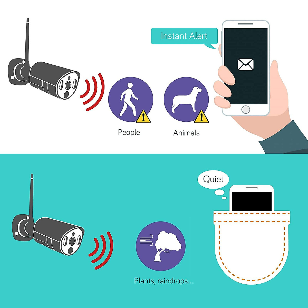 XMARTO Thermal-Detect Wireless Home Security Camera 2-Pack,2K HD WiFi Cameras,Flood Light Color Night Vision,2-Way Audio, 1-Tap Siren (24/7 Surveillance,Save to SD,NVR or Cloud, ww. Alexa, WP2K34-Q2)