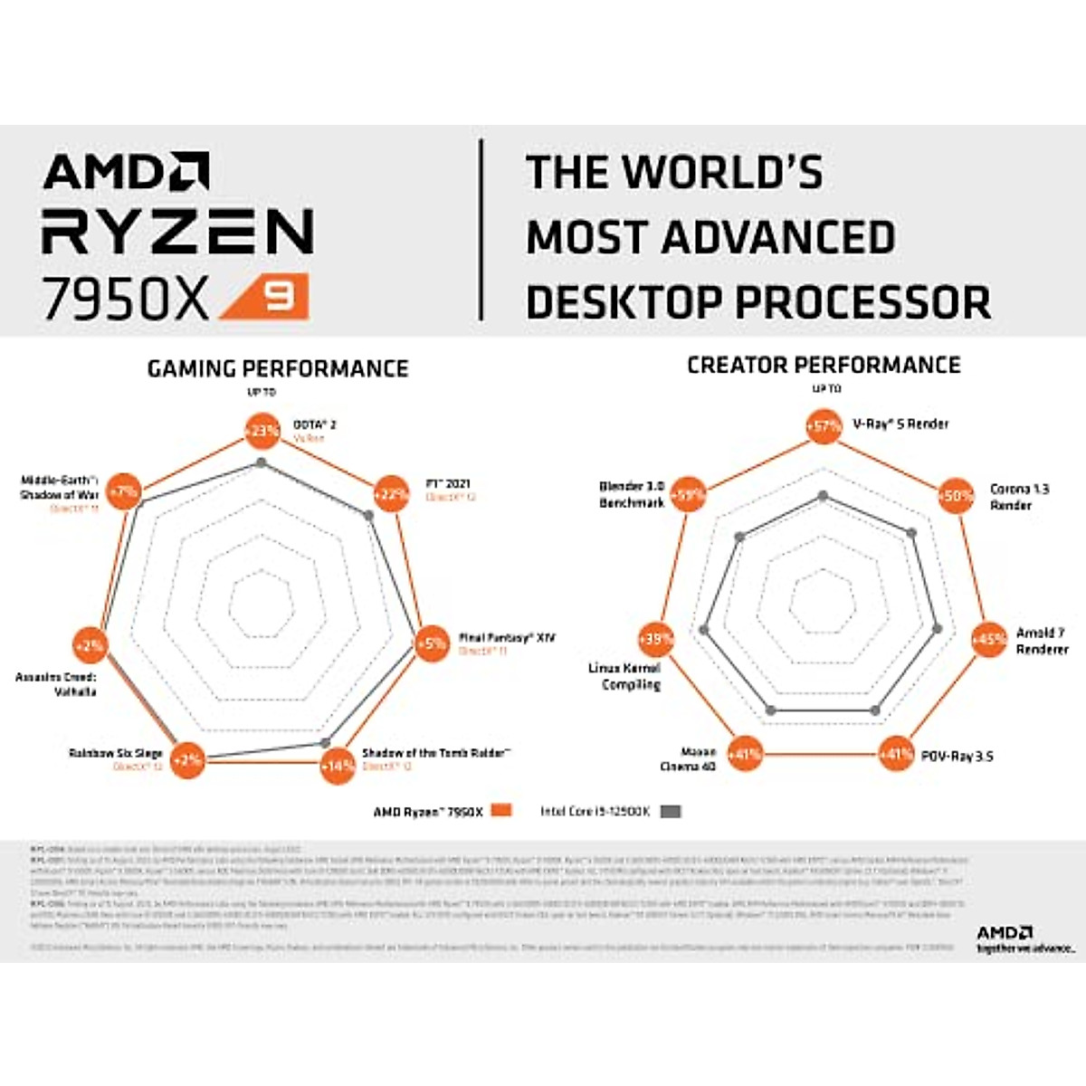 AMD Ryzen™ 9 7950X 16-Core, 32-Thread Unlocked Desktop Processor