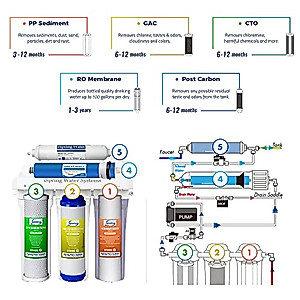 iSpring RCC100P High Capacity 5-Stage Under Sink Water Filter Reverse Osmosis RO Drinking Water Filtration System, 100 GPD, Performance-boosted