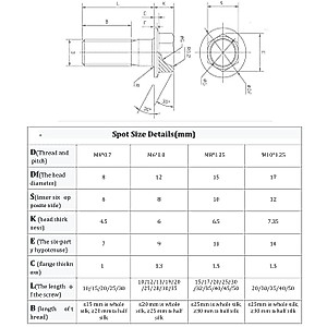 Rison Titanium Bolts Titanium Flanged Hex Head Bolt M10x1.25x25mm 6AL4V Aerospace Grade Ti Bolt Black Titanium Bolt for Motorcycle Car Modification Pack of 5