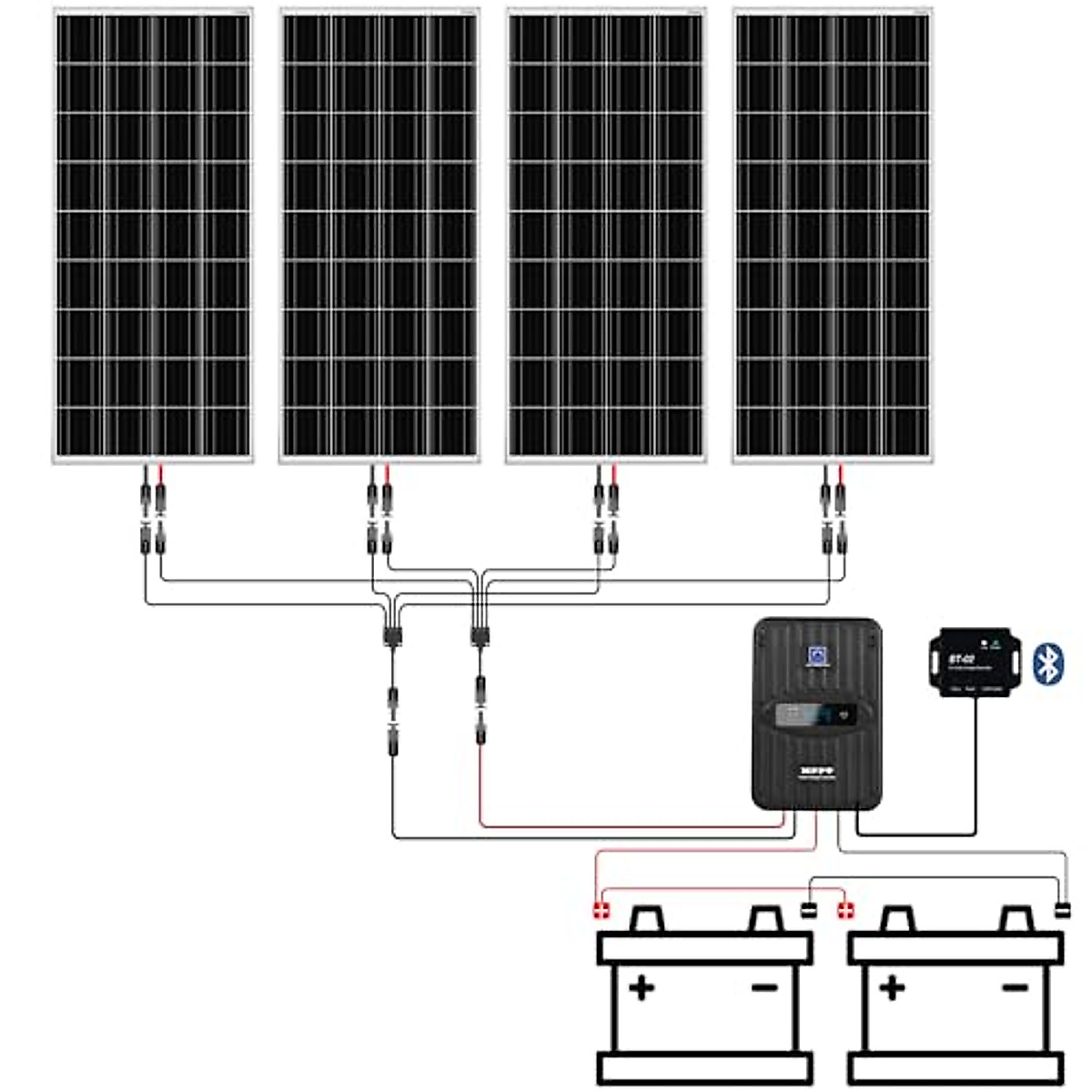 ECO-WORTHY 400 Watt 12 Volt Premium Solar Panel Kit :4pcs 100W Solar Panel+ 40A MPPT Charge Controller+ Bluetooth Module+ Mounting Z Brackets, 400W 12V Solar Power Off Grid System for Home, RV, Boat.