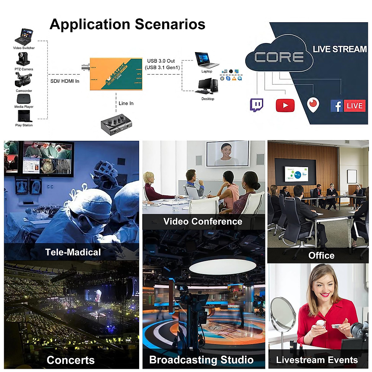 AVMATRIX UC2018 Video Capture Card SDI&HDMI to USB 3.0(Gen1) 1080P60 Uncompressed (YUY2) Video Capture with Line in for Video Conferencing Telemedicine Online Education on OBS, Zoom, Teams, PC/Mac