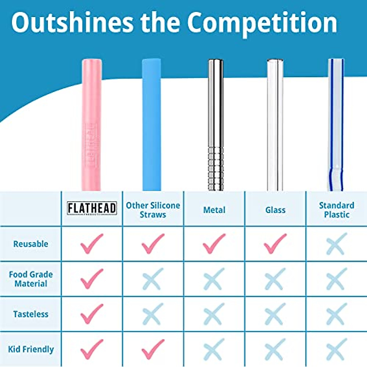 Bent Reusable Silicone Straws (Set of 10) and Cleaning Brush - Flexible, Long, Color Bendy Straws - For 20oz-32oz Tumblers & 30oz Smoothie Cups - Dishwasher Safe, Kid Friendly, and Easy to Clean