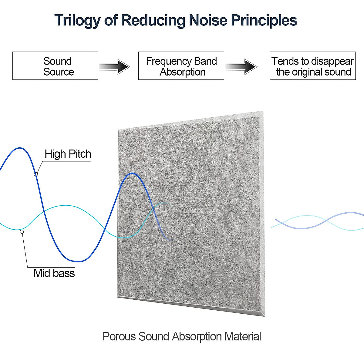 JBER Professional Acoustic Foam Panels, Sound Proof Padding Soundproofing Absorption Panel, 12" x 12" x 0.4" High Density Beveled Edge Wall Tiles for Acoustic Treatment,(12P Dark Blue)