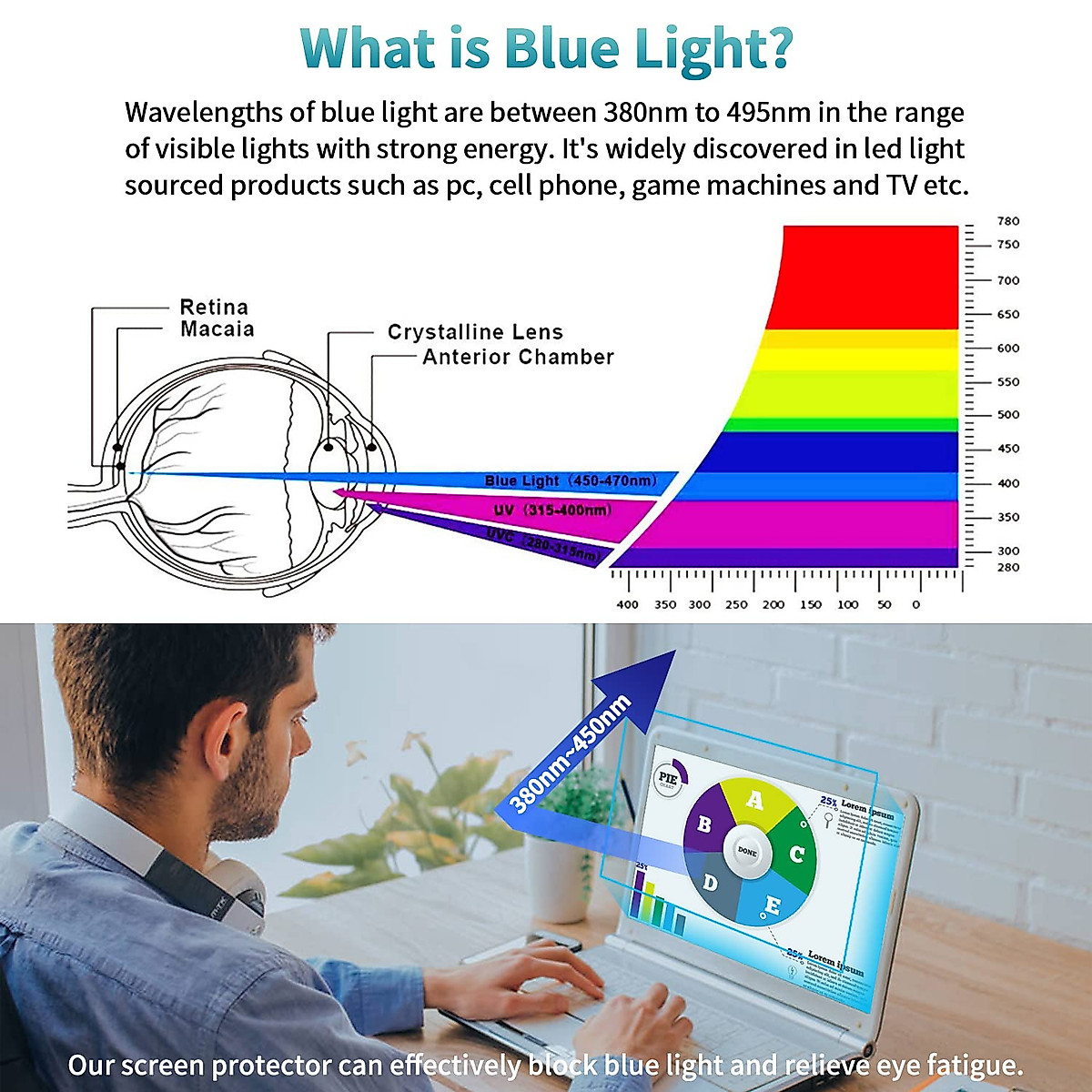 F FORITO 2-Pack 17 inch Anti Blue Light Screen Protector, Eye Protection Anti Glare & Blue Light Blocking Screen Filter Compatible with All 17" Laptops with 16:10 Aspect Ratio