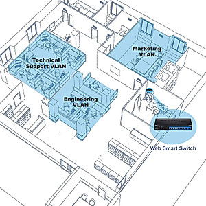 TRENDnet 10-Port Gigabit Web Smart Switch, 20 Gbps Switching Capacity, 8 x RJ-45 Ports, 2 x SFP, Slots, VLAN, QoS, LACP, IPv6 Support, Fanless, Rack Mountable, Lifetime Protection, TEG-082WS Black