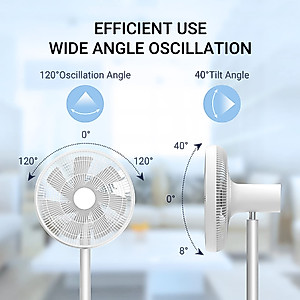 Smartmi Outdoor Pedestal Fan 2S, Standing Fans for Bedroom, Cordless Outdoor Fans for Patio with 100 Speed Options, Portable, Smart, Quiet, 40°Tilt, 120°Oscillating Fan Outdoor Home Office with Timer, 38in