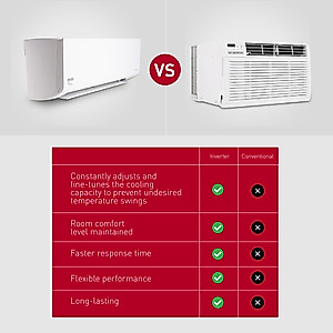 Goodman Mini Split 18,000 BTU 18 SEER2, Inverter Ductless Air Conditioner with Heat Pump System, Energy-Efficient Mini Split Air Conditioner, Installation Kit Included, 230V