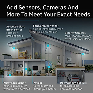Abode 3 Piece Wireless Security Kit – Expandable to Protect Your Whole Home - Easy DIY Installation Optional Professional Monitoring Compatible with Alexa & Google Assistant (104067/A)