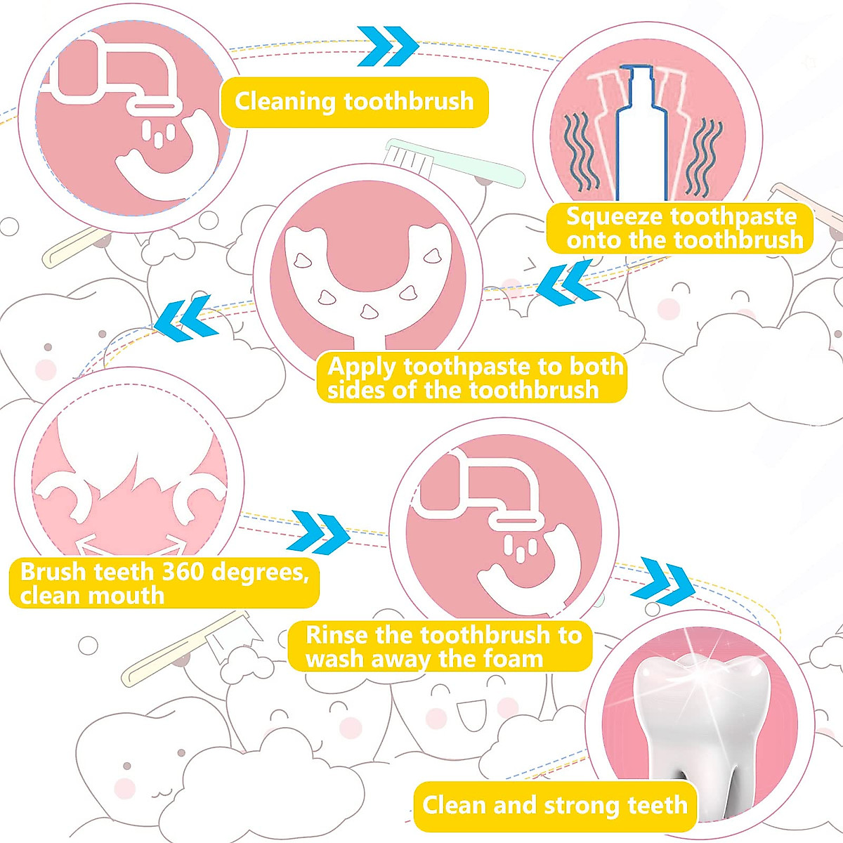 2 Pieces Kids U-Shaped Electric Toothbrush Automatic Toothbrushes Ultrasonic Kids Cartoon Toothbrush 360 Degree Whitening Kids with 3 Types of Brush Head (Yellow and Pink)