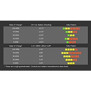 Volty Bit for Leatherman Multi-Tools Gold 7mm x 36mm x 1.6mm