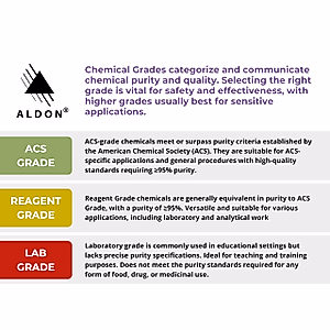 ALDON Innovating Science Gram's Iodine Solution, 1L - The Curated Chemical Collection